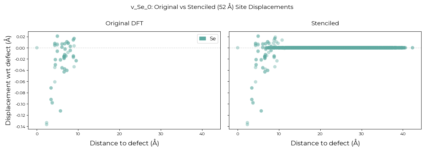 Supercell Stenciling with doped — doped